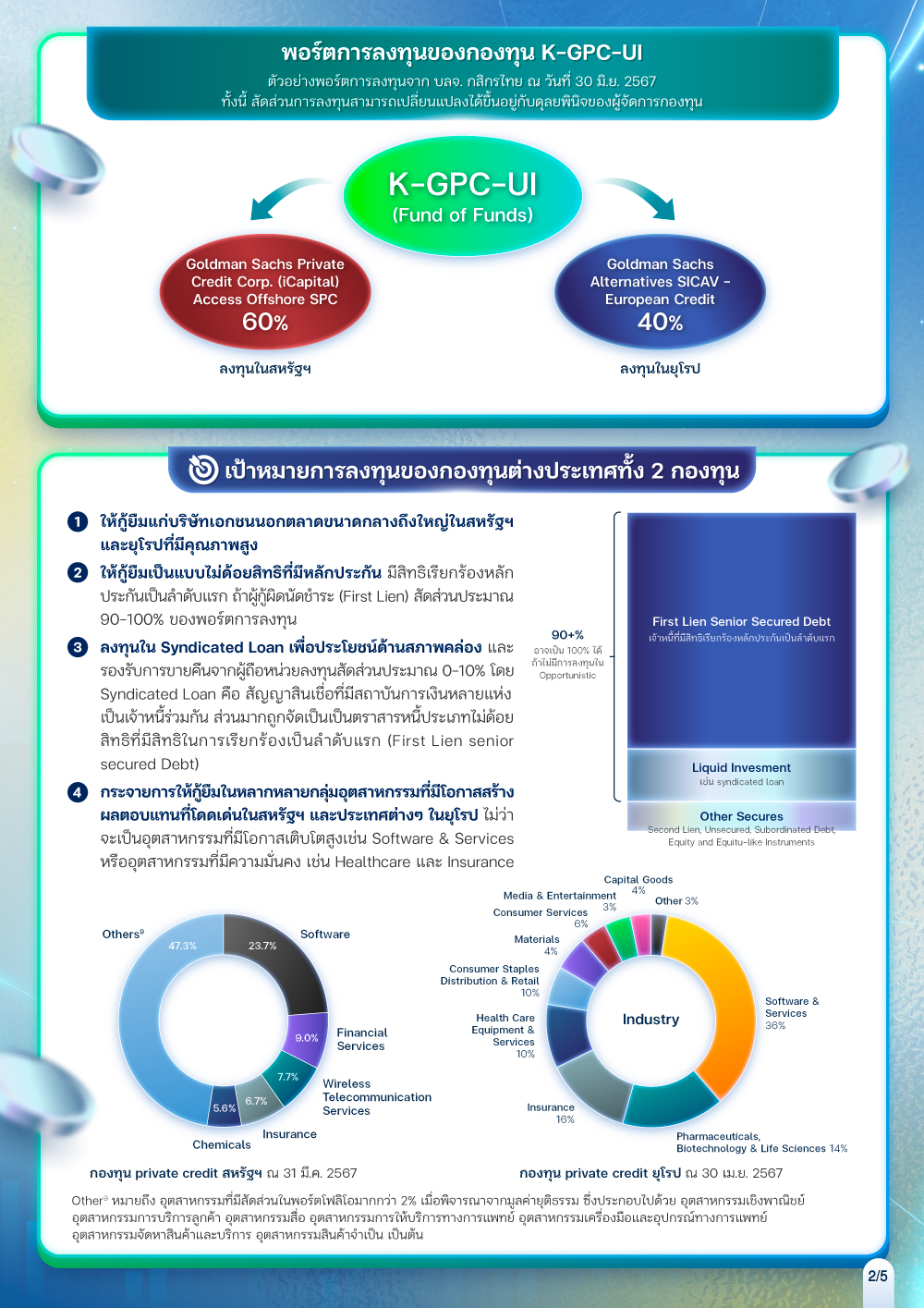 FHS K-GPC-UI - หลักทรัพย์จัดการกองทุนกสิกรไทย